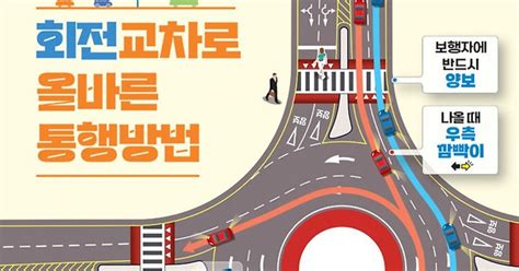 회전교차로 접근 땐 서행하세요사고 시 진입차량 과실비율 높아