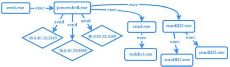 [논문 리뷰] Continuum Detecting Apt Attacks Through Spatial Temporal Graph