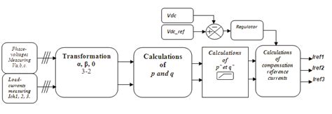 Calculations Of The P Q Theory Download Scientific Diagram