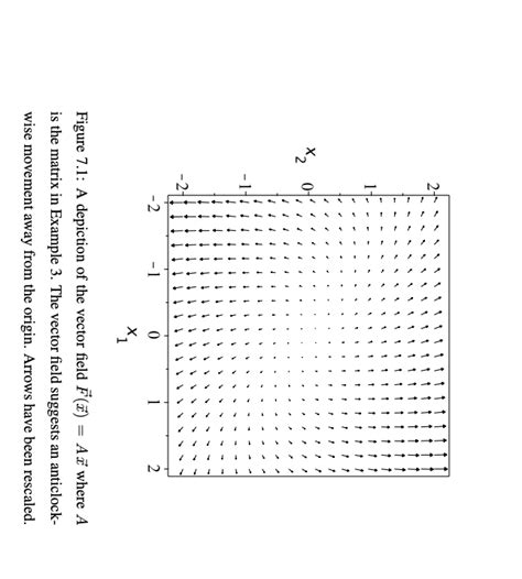 Solved Please Explain How Can We Construct The Matrix Like Chegg Com