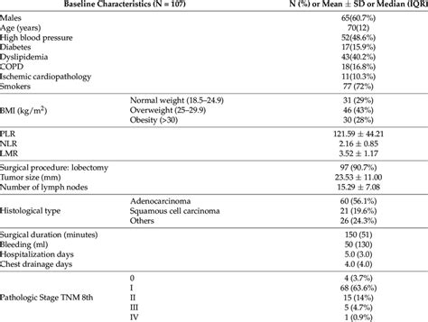 Clinical Pathological Surgical Nutritional And Systemic