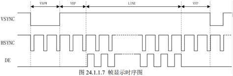 嵌入式linux(十二)rgblcdlinux 设置lcd Rbg指令 Csdn博客 嵌入式linux(十二)rgblcdlinux 设置lcd Rbg指令 Csdn博客