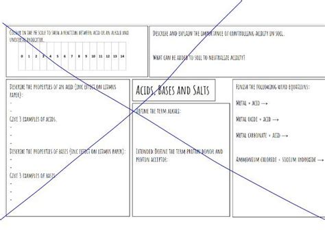 Acids Bases And Salts Revision Map Teaching Resources