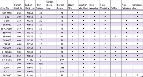 Black Masterbatch Manufacturer For Pipe Industry And Film Extrusion