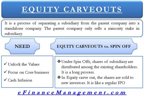 Carveout