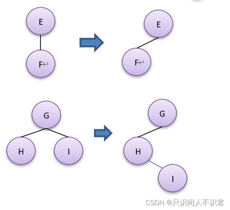 【数据结构大题】森林与二叉树的转换pta二叉树如下该二叉树转换为森林以p为根的树共有 结点 Csdn博客
