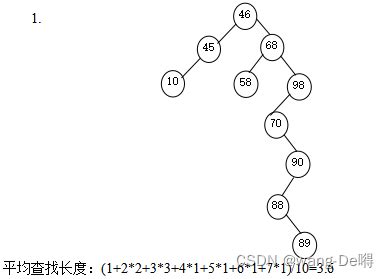 Csdn
