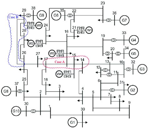 Modified Ieee 39 Bus Network With Added Type 4 Wind Farms Red Marks