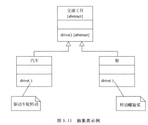 软件工程导论第六版 第9章 面向对象方法学引论(复习笔记)软件工程导论第九章笔记 Csdn博客 软件工程导论第六版 第9章 面向对象方法学引论(复习笔记)软件工程导论第九章笔记 Csdn博客
