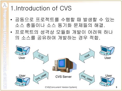 ppt cvs concurrent version system powerpoint presentation free