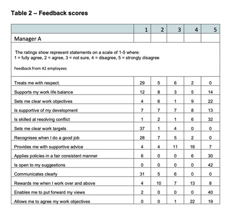 CIPD Level Past Papers CIPD Level Assignments Examples