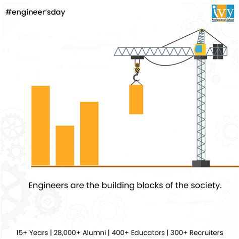 Ivy Professional School On Linkedin Engineersday Innovationmasters