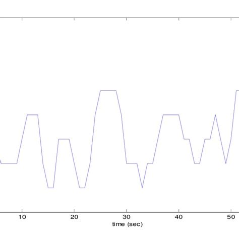 Receiver Noise For 110 Db Attenuator Calibration Measured In 60
