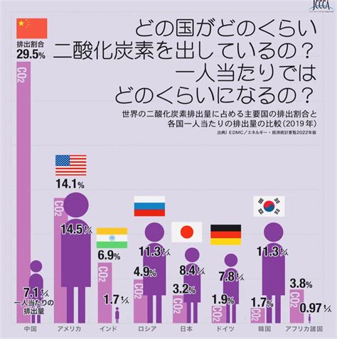 今年上半期の「温室効果ガスの濃度過去最高値に」の報道を受けて感じること 株式会社日向