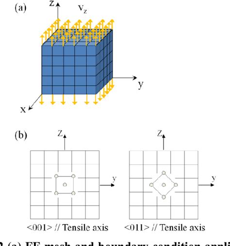 Figure 2 From Prediction Of Deformation Texture In Bcc Metals Based On