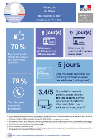 Affiche Transparence Publique Web Le Programme Transparence Sur La