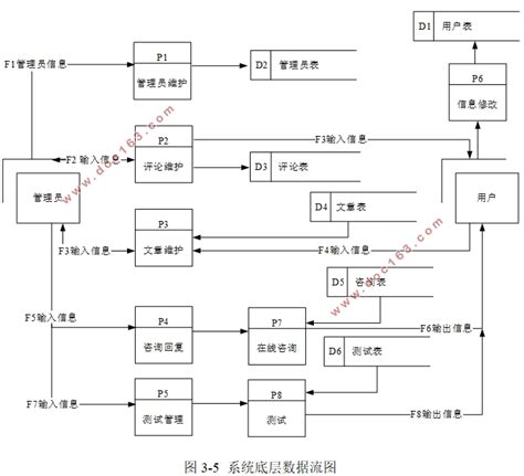 大学生的心理咨询系统的设计与实现phpmysql含录像php毕业设计论文网