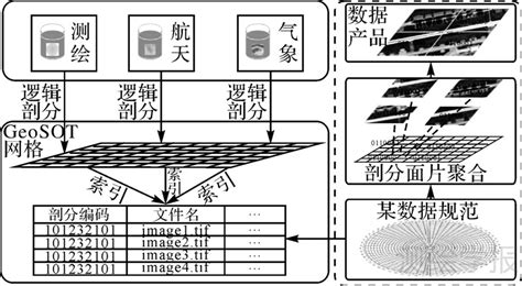 全球遥感数据剖分组织的GeoSOT网格应用