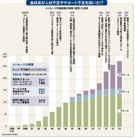 川崎老人ホーム事件、介護現場でなぜ殺人・虐待が起きたのか Newsandanalysis ダイヤモンド・オンライン