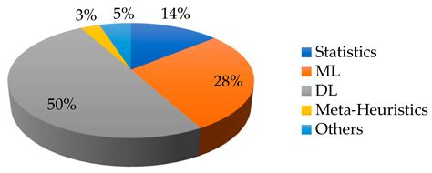 a comprehensive review of dropout prediction methods based on