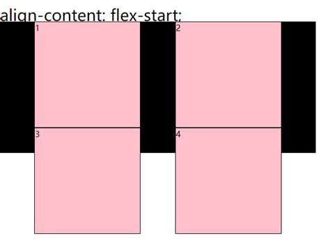 超详细！弹性盒子 display flex display flex csdn博客