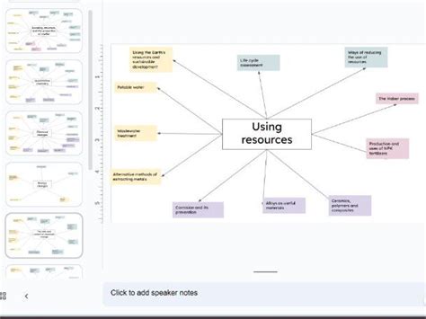 Aqa Gcse Higher Chemistry Paper 1 And Paper 2 Revision Map Bundle Teaching Resources