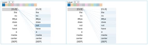 generalized semantic regression using contextual embeddings the big