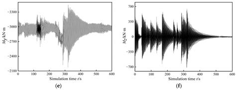 The Investigation Of Various Flange Gaps On Wind Turbine Tower Bolt