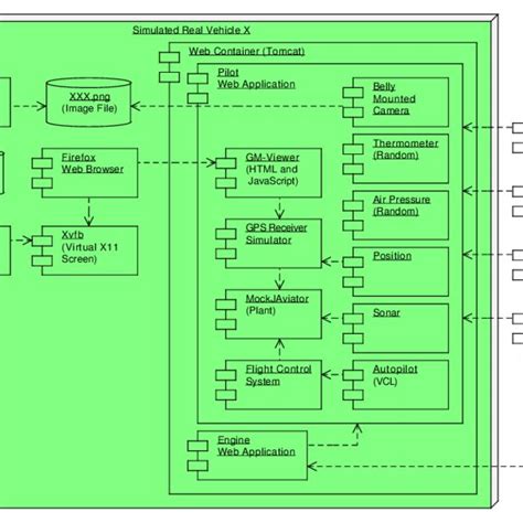 Sensor Simulation Download Scientific Diagram