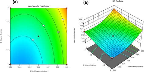 Influence Of Particle Concentration Vs Volume Flow Rate On