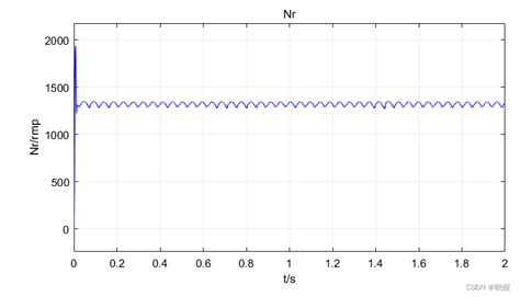 永磁同步电机 Id 0、mtpa、弱磁控制策略matlab仿真 Pn Flux Ld Lq Csdn博客