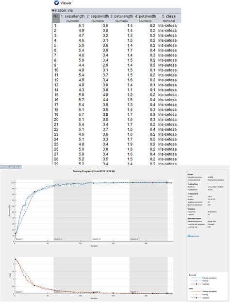 training testing and validation of cnn download scientific diagram