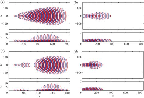 Balanced Modes And Related Adjoint Modes For The Ts Waves Left