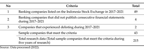 Table 2 From Detecting Fraudulent Financial Reporting Using The Fraud