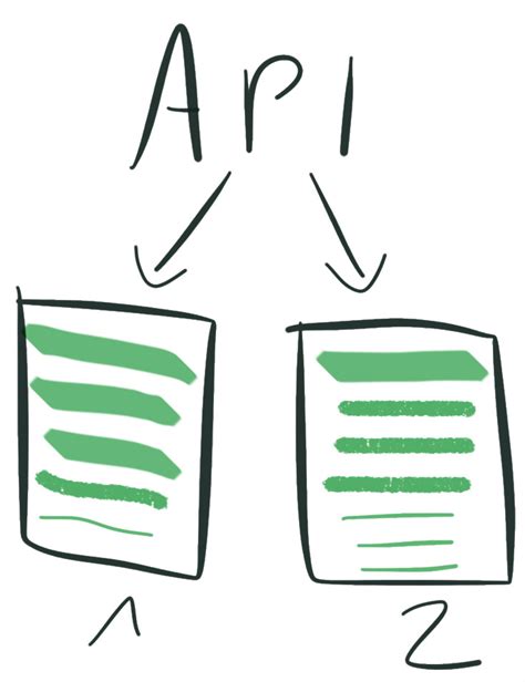 Auto Balancing 7 Hours Tests Between 100 Parallel Jobs On Ci