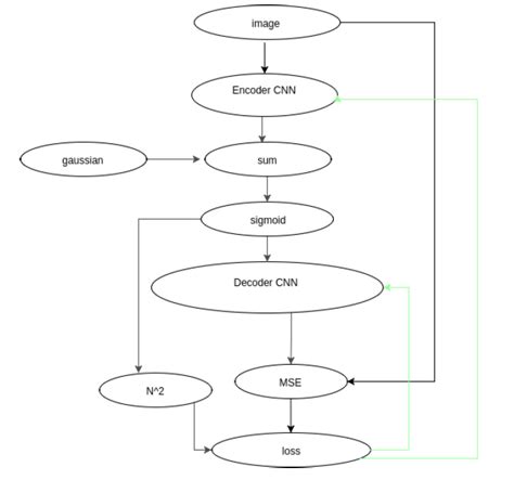 Architecture Of The Training Phase [2] Download Scientific Diagram