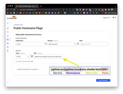 GitHub Niko Labs The Kubernetes