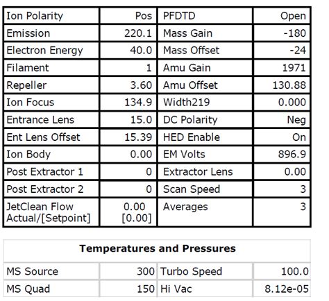 Pci Tune Improper Masses For Mass Axis Calibration Error Code On 5977c Forum Gc Ms
