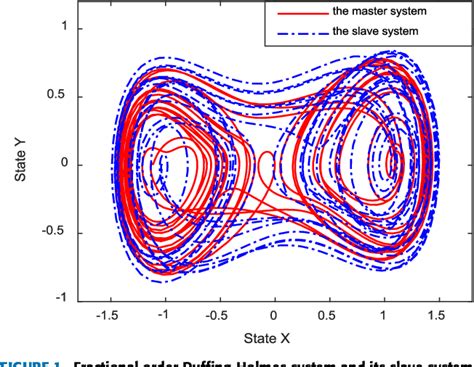 Figure From Event Triggered Adaptive Neural Network Backstepping
