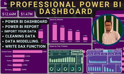 Create Power Bi Dashboard Visualization And Dax Functions By Excelaym Fiverr