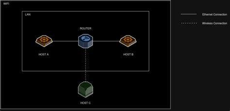[ configuration ] cannot stream pointcloud over wifi · issue 153 · eclipse zenoh zenoh plugin