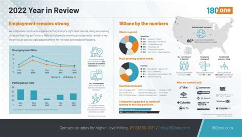 Rochelle Fleischer Posted On Linkedin