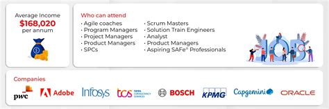 Safe® 60 Rte Certification Training Safe® 60 Release Train Engineer