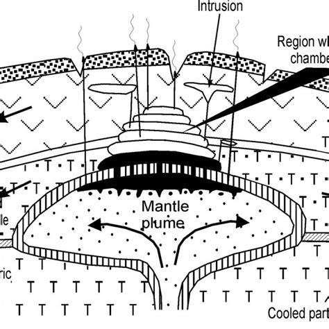 Scheme Of Oceanic Core Complex With Oceanic Detachment Fault After