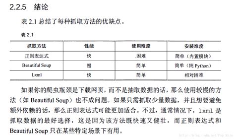 爬取网页后的抓取数据 3种抓取网页数据方法 html上找到了信息怎么爬取 csdn博客
