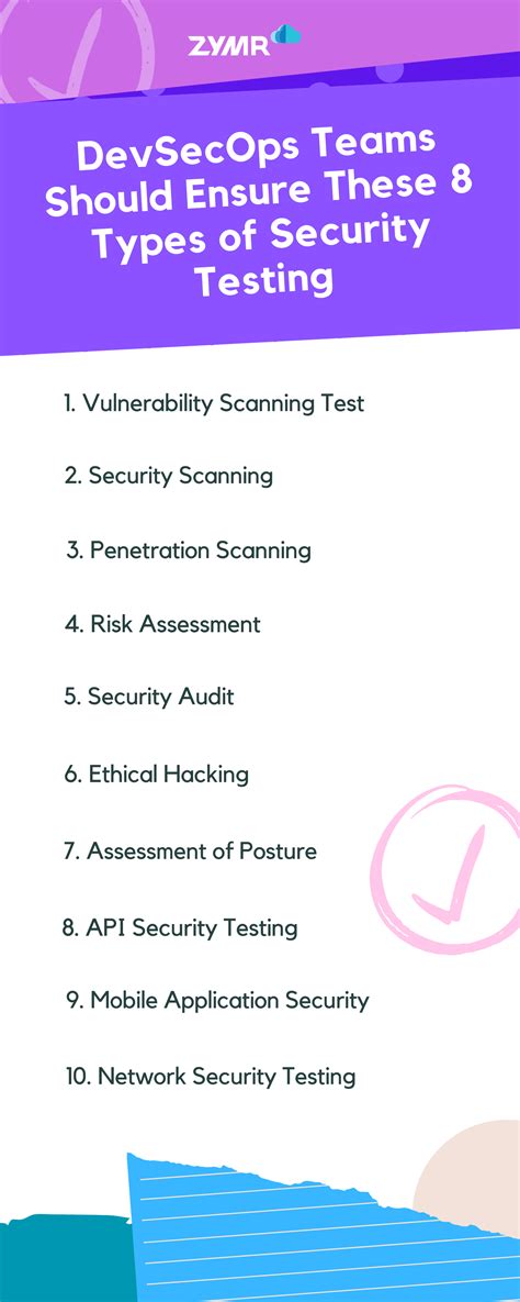 Devsecops Teams Should Ensure These 8 Types Of Security Testing