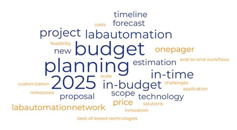 Lab Automation Network On Linkedin Lets Secure Your 2025 Lab Automation Budget We Support You