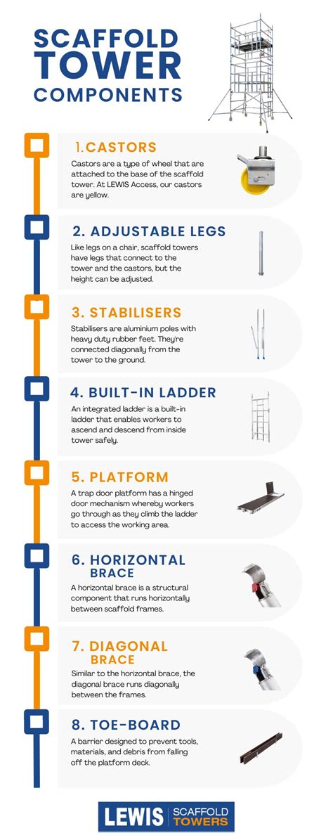 8 Scaffold Tower Components Explained Infographic