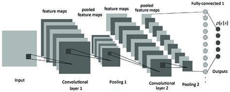 Advanced Machine Learning Algorithms Deep Learning Autoencoders And