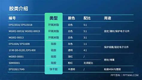 Ppt表格模板 Ppt表格排版设计 下载源文件请点击【来源】 花瓣网